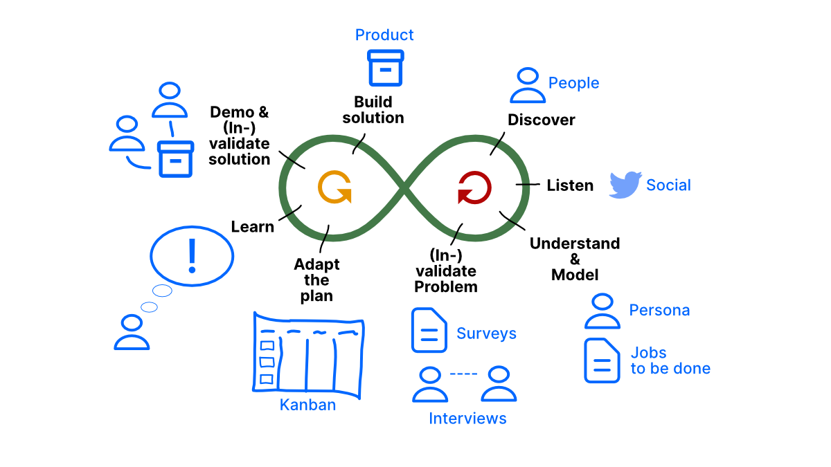 Audience development for entrepreneurs | Get The Audience